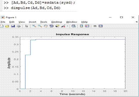 GUIDE DES FONCTIONS MATLAB DE BASE EN SYSTEMES ASSERVIS